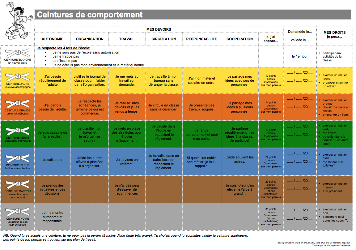 Les ceintures de comportement - Le prof